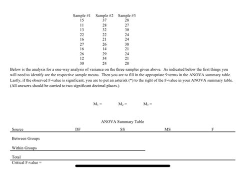 Solved 1051 Homework Assignment 6 Spss Output Homework