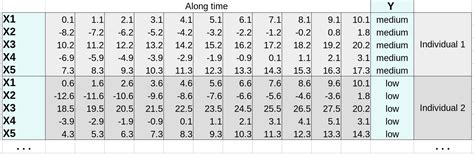 classification on multivariate time series cross validated