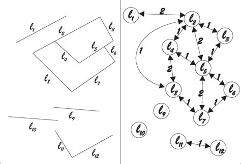 Image Features Left And Relational Graph Right 32 Deleting Nodes