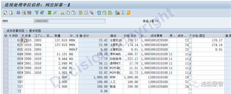 【迪森专家专栏】第7篇：sap管理会计 无bom无工艺路线的产品如何维护料工费标准成本？ 知乎