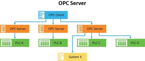 Microchip Opc Uad Demo With Polarfire Soc Fpgas Implementation Embedded World Future