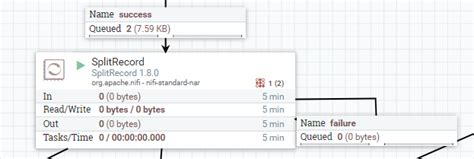 Nifi Splitrecord Hung Stack Overflow