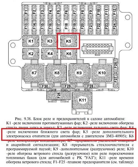 Предохранители уаз патриот и реле с описанием и схемами блоков