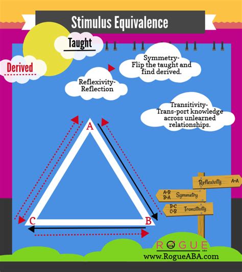 Graphics Rogue Aba Aba Therapy Aba Teaching Aba
