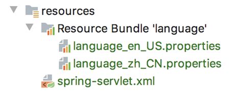 java 这篇文章让你搞懂 SpringMVC 国际化 个人文章 SegmentFault 思否