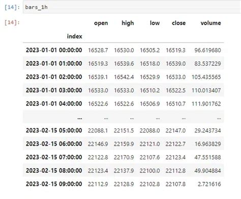 Downloading The Entire History Of OHLC Bars From Kraken With Python Quant Nomad