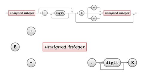 Pgf Tikz Manual Complete Online Documentation