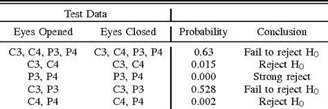 Table Ii From Analysis Of The Eeg Signal For A Practical Biometric System Semantic Scholar