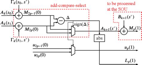 figure 4 from revisiting the max log map algorithm with sova update