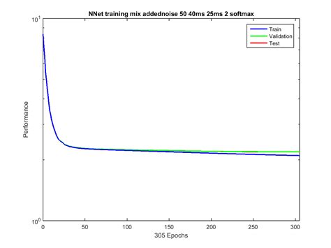 Matlab Output From A Neural Network Model Stack Overflow