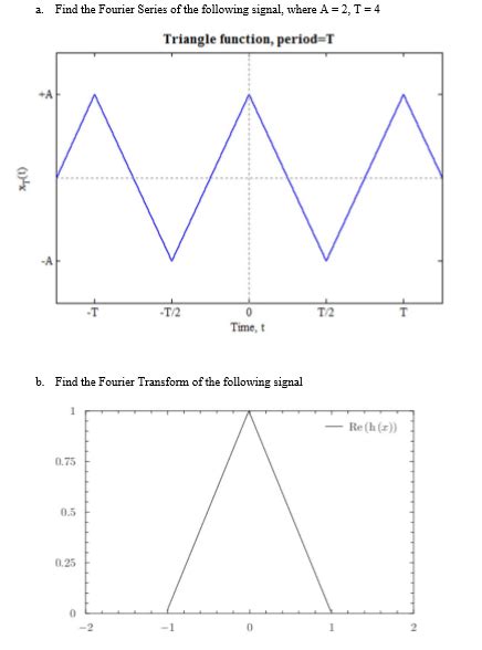Solved Find The Fourier Series Of The Following Signal