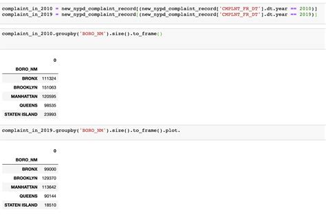 Pandas How To Create A Bar Chart In Python With Multiple X Axis