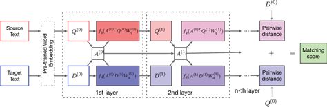 figure 2 from interactive attention networks for semantic text matching