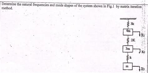 solved determine the natural frequencies and mode shapes of
