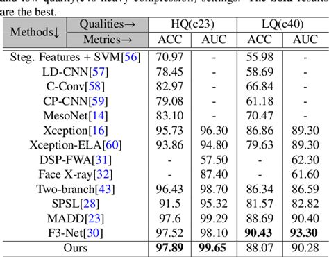 MC LCR Multi Modal Contrastive Classification By Locally Correlated Representations For