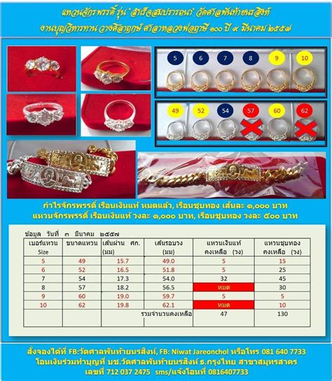 วัดศาลพันท้ายนรสิงห์ เรียนประชาสัมพันธ์ จำนวนและขนาดแหวนจักรพรรดิ์ ที่ยังสามารถร่วมทำบุญได้ ณ