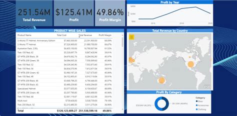 Create Insightful Power Bi Dashboards By Hthought Fiverr