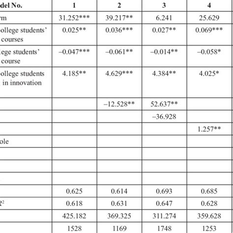 Building Process Of Interdisciplinary Knowledge Network Download