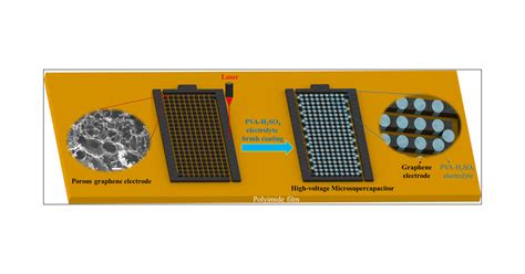 High Voltage Flexible Microsupercapacitors Based On Laser Induced