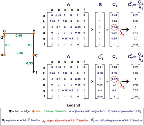 figure 1 from battle of centralized and decentralized urban stormwater