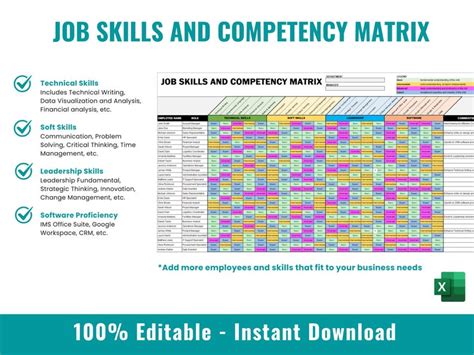 Skills Matrix Skills Gap Analysis Workforce Gap Training Tracker Employee Training Employee