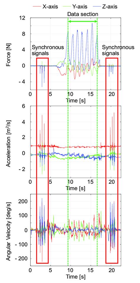 Example Of Synchronization And Extraction Of The Data Section For