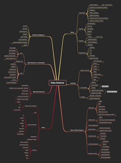 Matt Eland On Linkedin Datascience