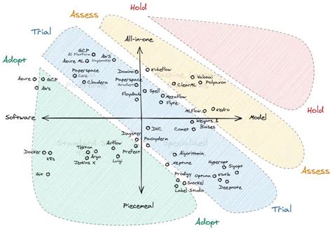 ashish patel 🇮🇳 on linkedin mlops business machinelearning management