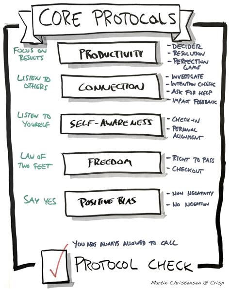Core Protocols Holistic Transformation For Organisations Teams And Individuals
