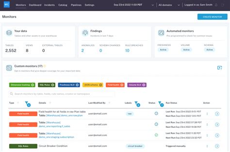 Data Mesh With Monte Carlo
