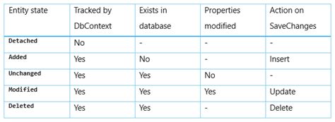 Optimizing Data Access In C Net Lazy Loading Vs Eager Loading By
