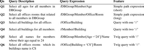 1 Path Expressions Used In Xpath Queries Download Table