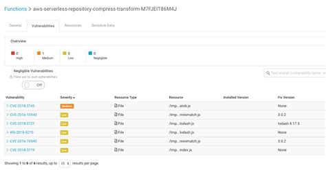 Serverless Security Visual Studio Marketplace