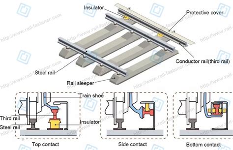 Conductor Rail System Third Rail For Tram Rail Power Supply System