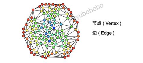 图论graph Theory 乐耶园