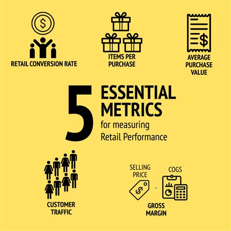 How To Measure Retail Performance 5 Essential Metrics Blog Post Image