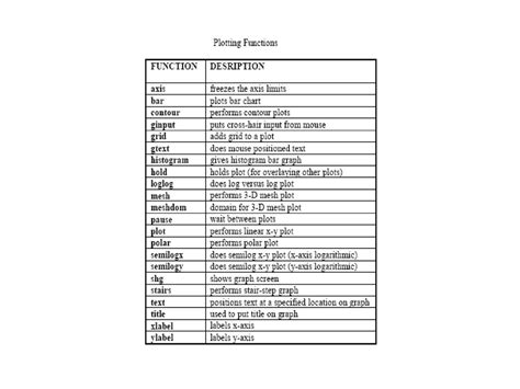 Matlab Introduction Main Features Simple Programming Rules Ppt Download