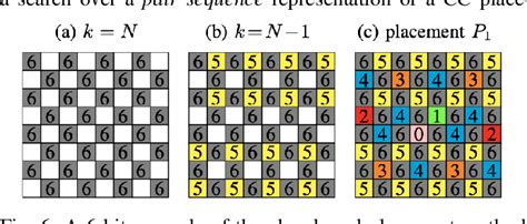 Figure 1 From Common Centroid Analog Circuit Layout Semantic Scholar