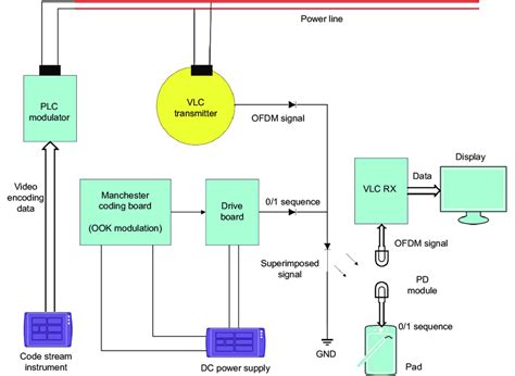 Systematic Diagram For The Optimal Operating Point Determination When Download Scientific