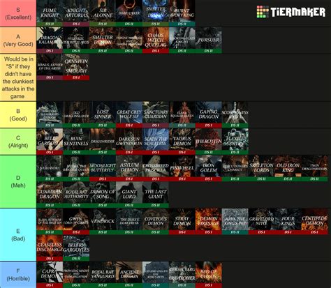 DS1 and DS2 bosses tier list after beating one right after the other. : r/fromsoftware