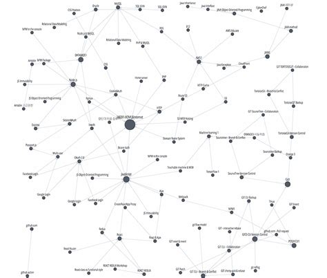 Sql 기초 공부하는 방법생활코딩 링크