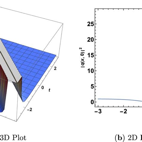 Profile Of A Singular Singular Soliton 66 A Singular Soliton May