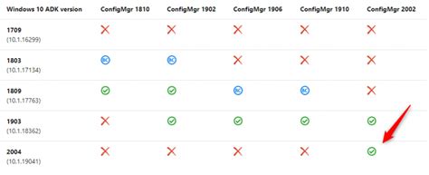 Complete SCCM Windows Deployment Guide System Center Dudes