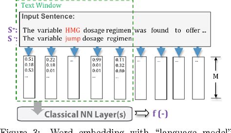 figure 1 from semi supervised bio named entity recognition with word