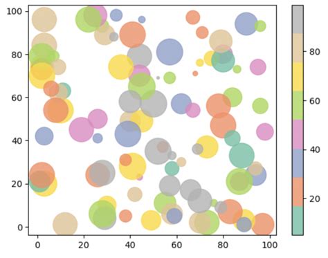 Day8 Python資料視覺化 Matplotlib It 邦幫忙一起幫忙解決難題，拯救 It 人的一天