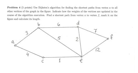 Solved Problem 4 5 Points Use Dijkstras Algorithm For