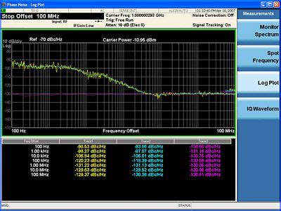 Alltest Measurement Application Phase Noise Keysight
