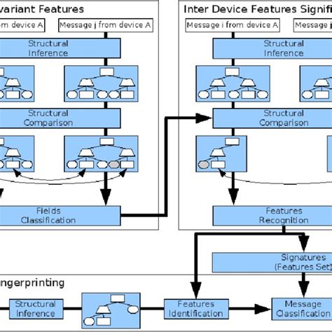1 Real Time Online Sip Traffic Monitoring Download Scientific Diagram