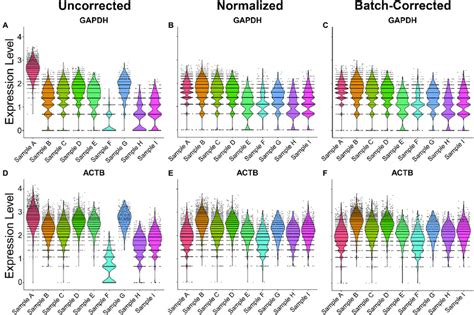 normalization and batch correction of spatial transcriptomic samples