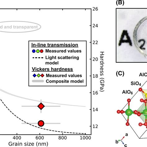 7 Grain Boundary Sliding And Transformations Of Defect Structures Near
